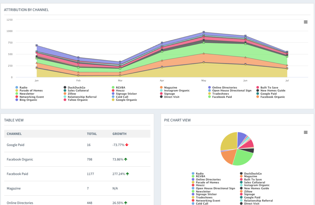 How To Track Your Marketing With CRM