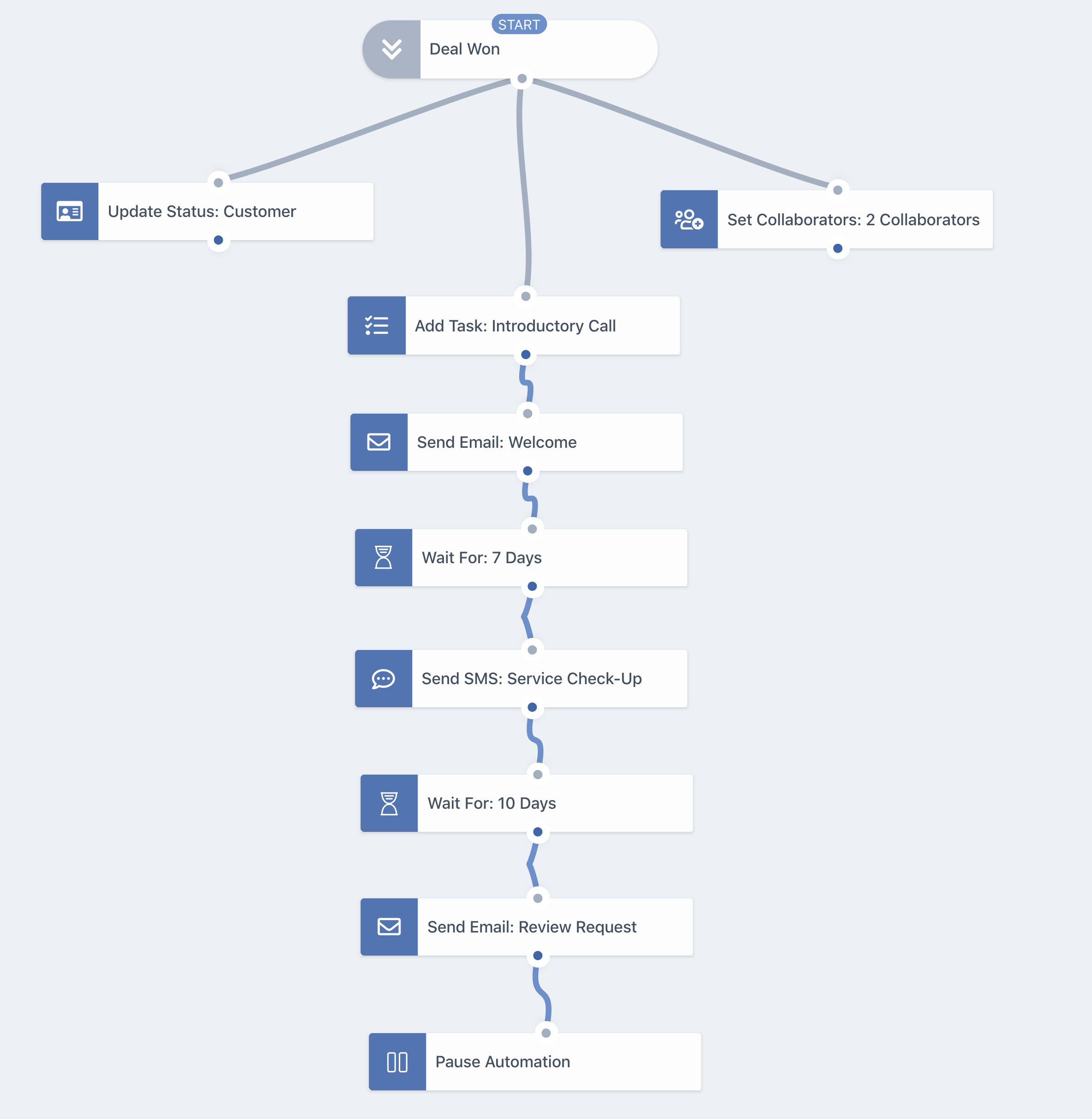 New Customer Messaging Workflow